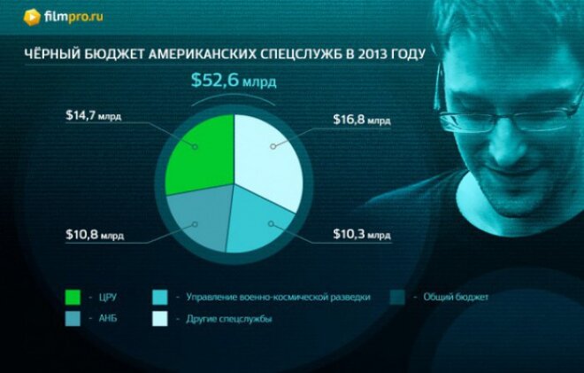 Streamen Citizenfour auf in 4K - coolcfiles